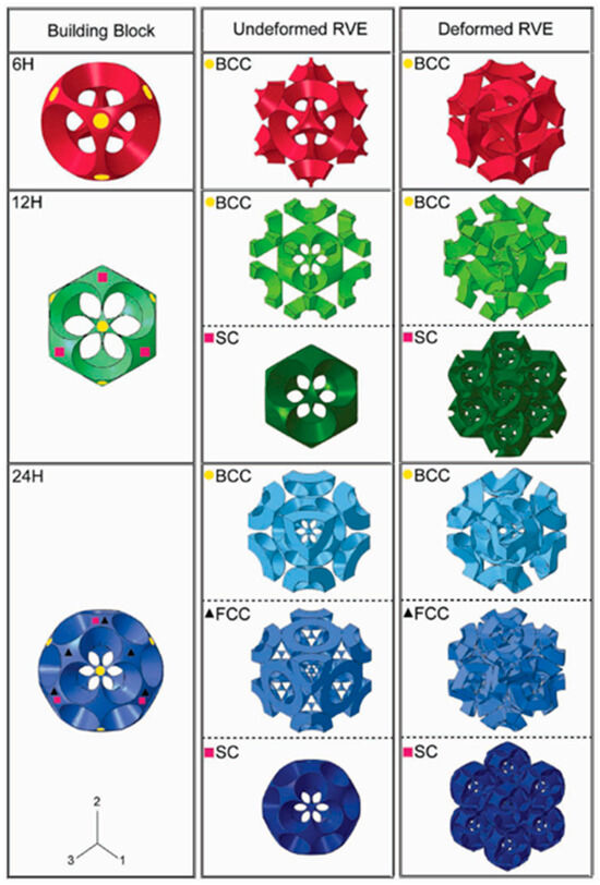 Additive Manufacturing-Enabled Advanced Design and Process Strategies ...