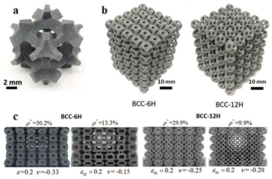 Additive Manufacturing-Enabled Advanced Design and Process Strategies ...