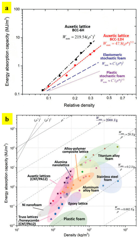 Materials | Free Full-Text | Additive Manufacturing-Enabled Advanced ...
