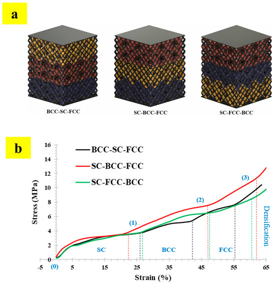 Additive Manufacturing-Enabled Advanced Design and Process Strategies ...