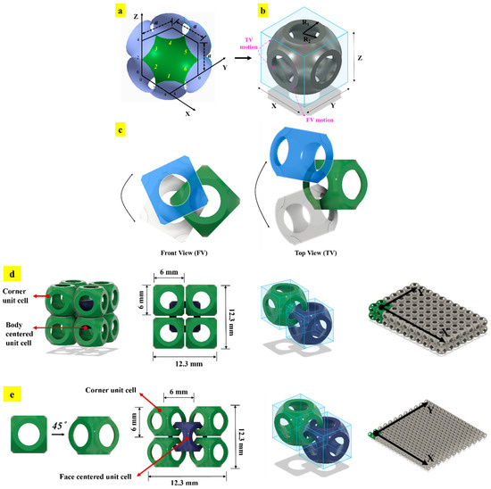 Additive Manufacturing-Enabled Advanced Design and Process Strategies ...