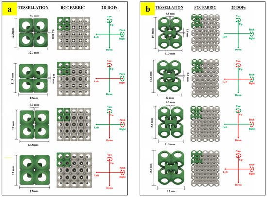 Additive Manufacturing-Enabled Advanced Design and Process Strategies ...