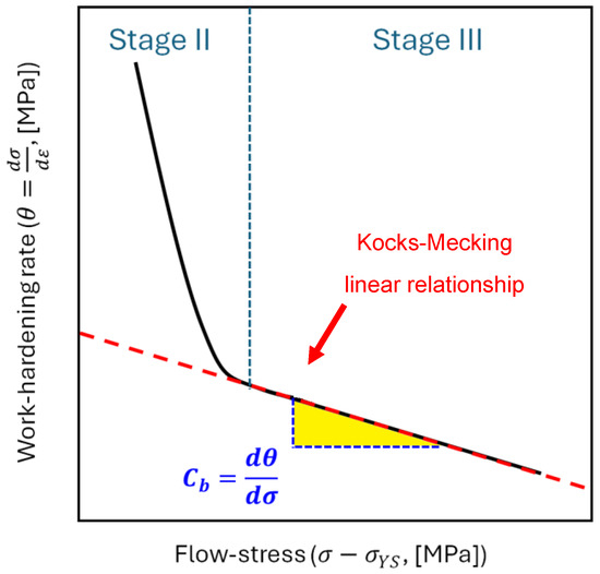 On Strain-Hardening Behavior and Ductility of Laser Powder Bed-Fused ...