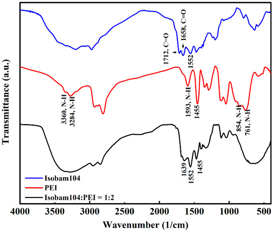 Enhancing the Flexural Strength of AlN with an Additional Cross-Linking ...