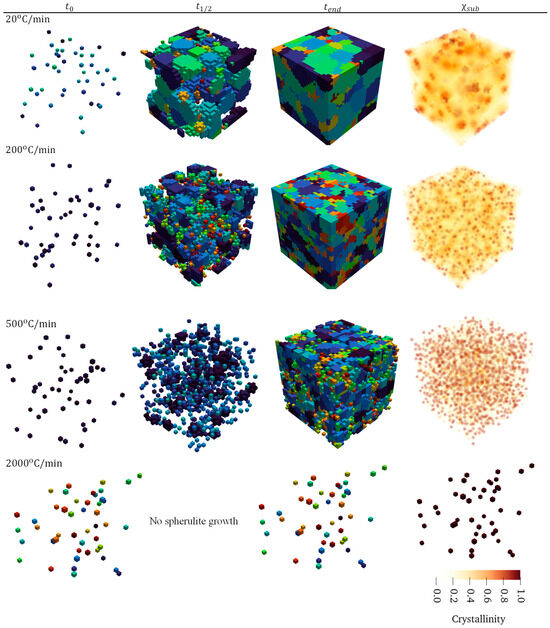 An Algorithm for Modeling Thermoplastic Spherulite Growth Using ...