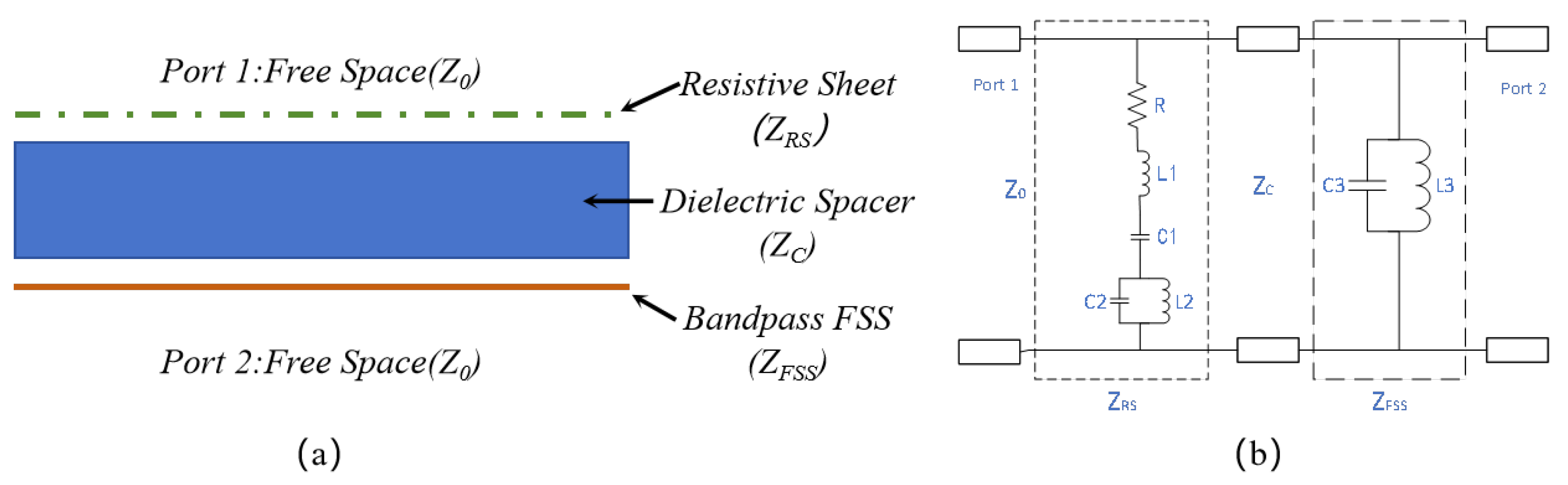 An Ultra-Wideband Frequency Selective Rasorber with Low Infrared Emissivity