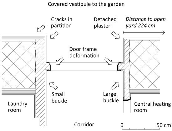 Degradation Mechanisms of Mortar and Plaster Layers