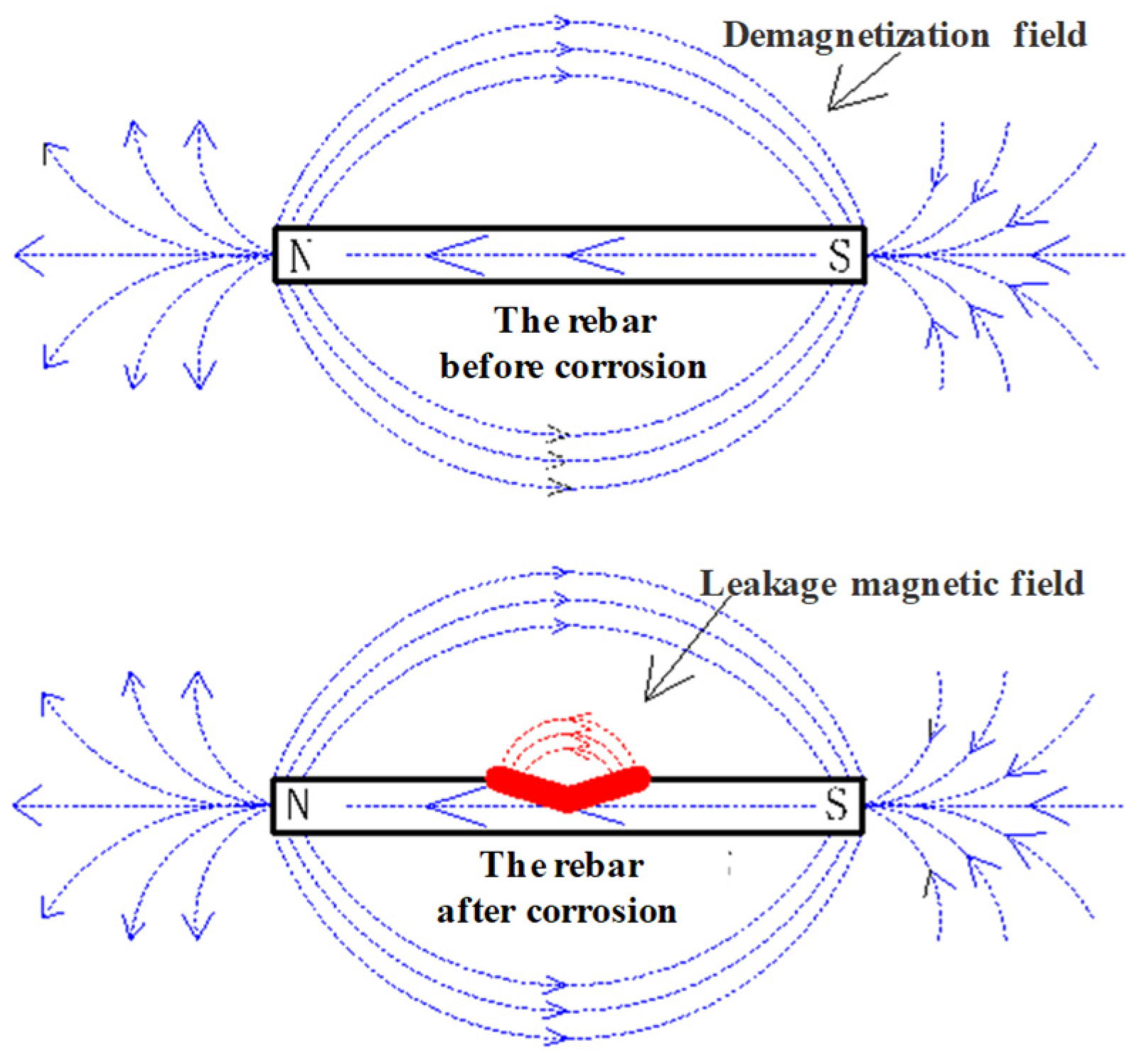 Research on the Corrosion Detection of Rebar in Reinforced Concrete ...
