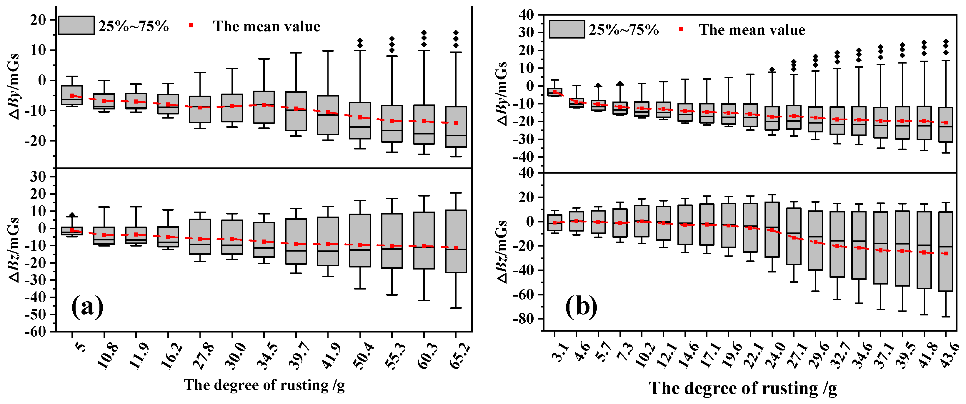 Research on the Corrosion Detection of Rebar in Reinforced Concrete ...