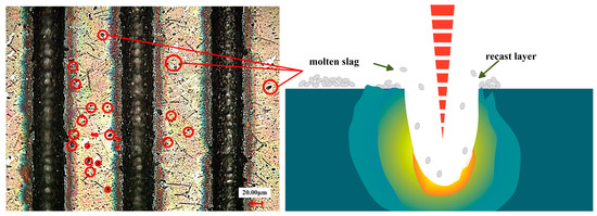 Wettability-Oriented Laser Microgrooving Process on Cemented Carbide ...