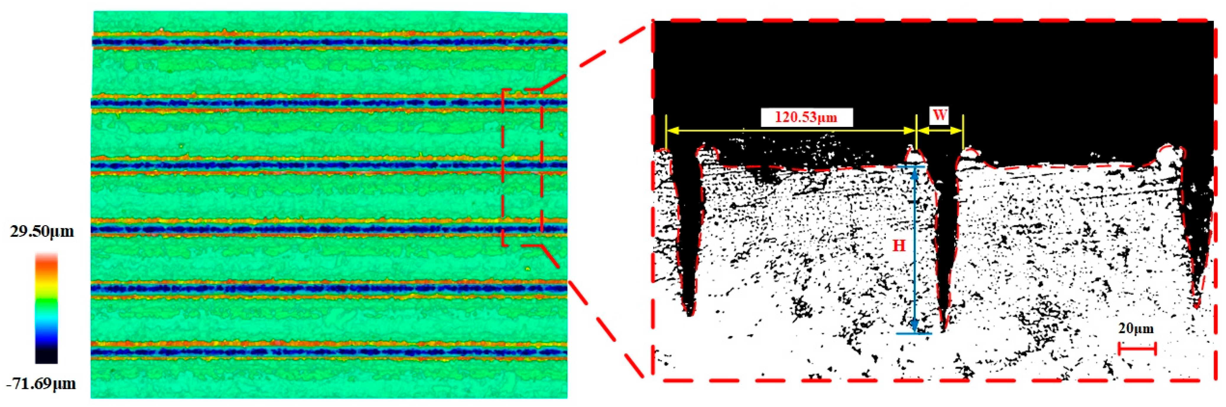 Wettability-Oriented Laser Microgrooving Process on Cemented Carbide ...
