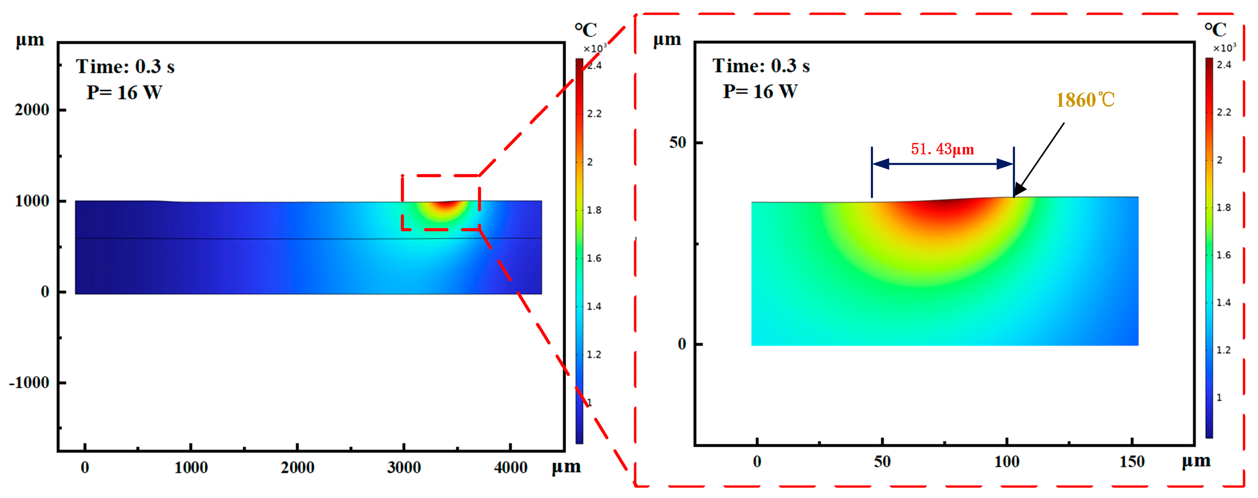 Wettability-Oriented Laser Microgrooving Process on Cemented Carbide ...