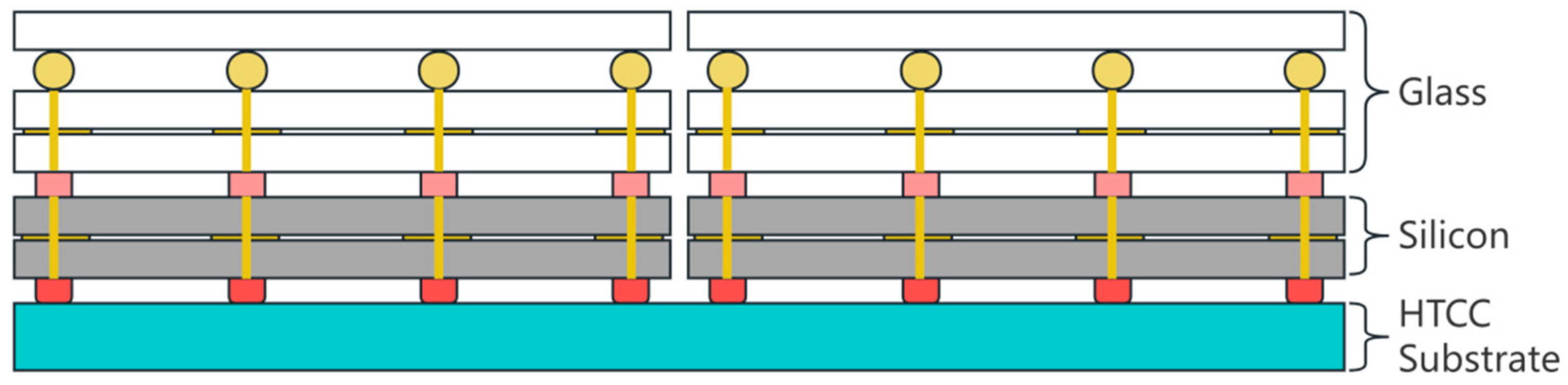 Vertical Interconnection Technology for RF MicroSystem Packaging
