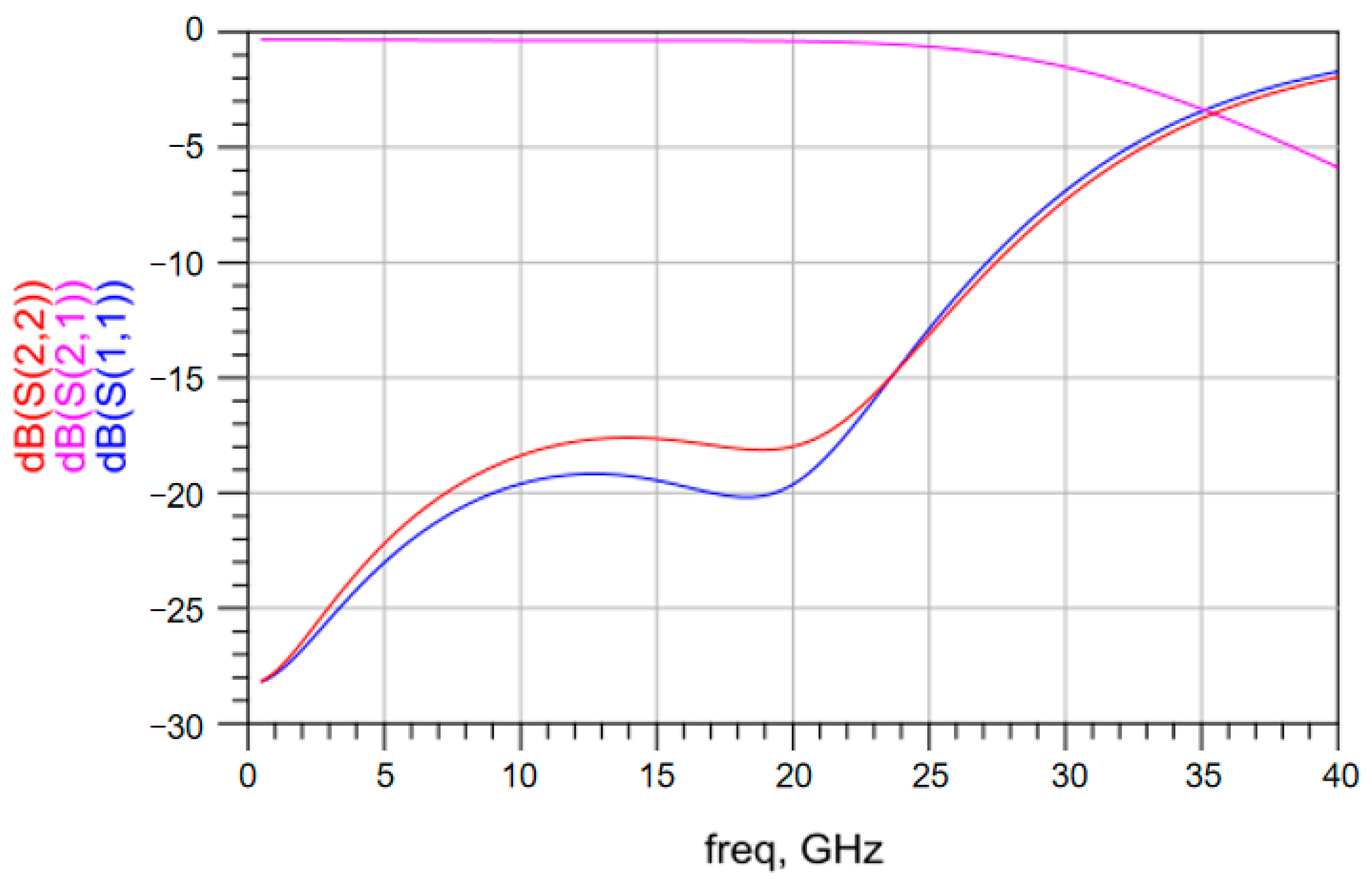 Vertical Interconnection Technology for RF MicroSystem Packaging