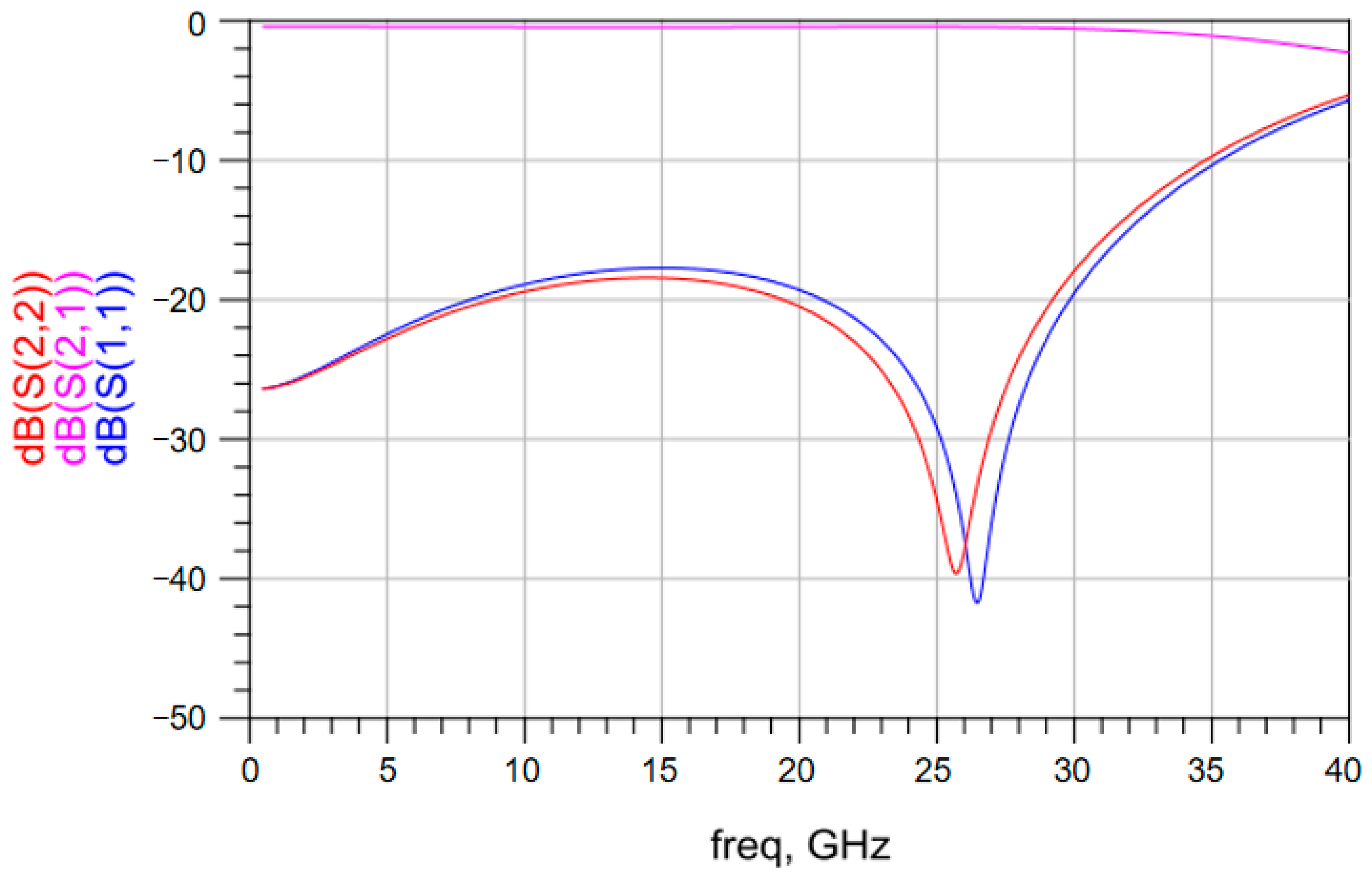 Vertical Interconnection Technology for RF MicroSystem Packaging