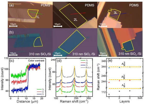 Layer Dependence of Complex Refractive Index in CrSBr