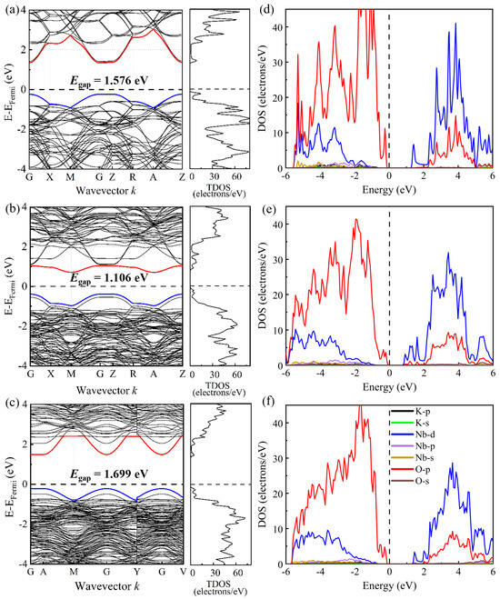Insights into Antisite Defect Complex Induced High Ferro-Piezoelectric ...
