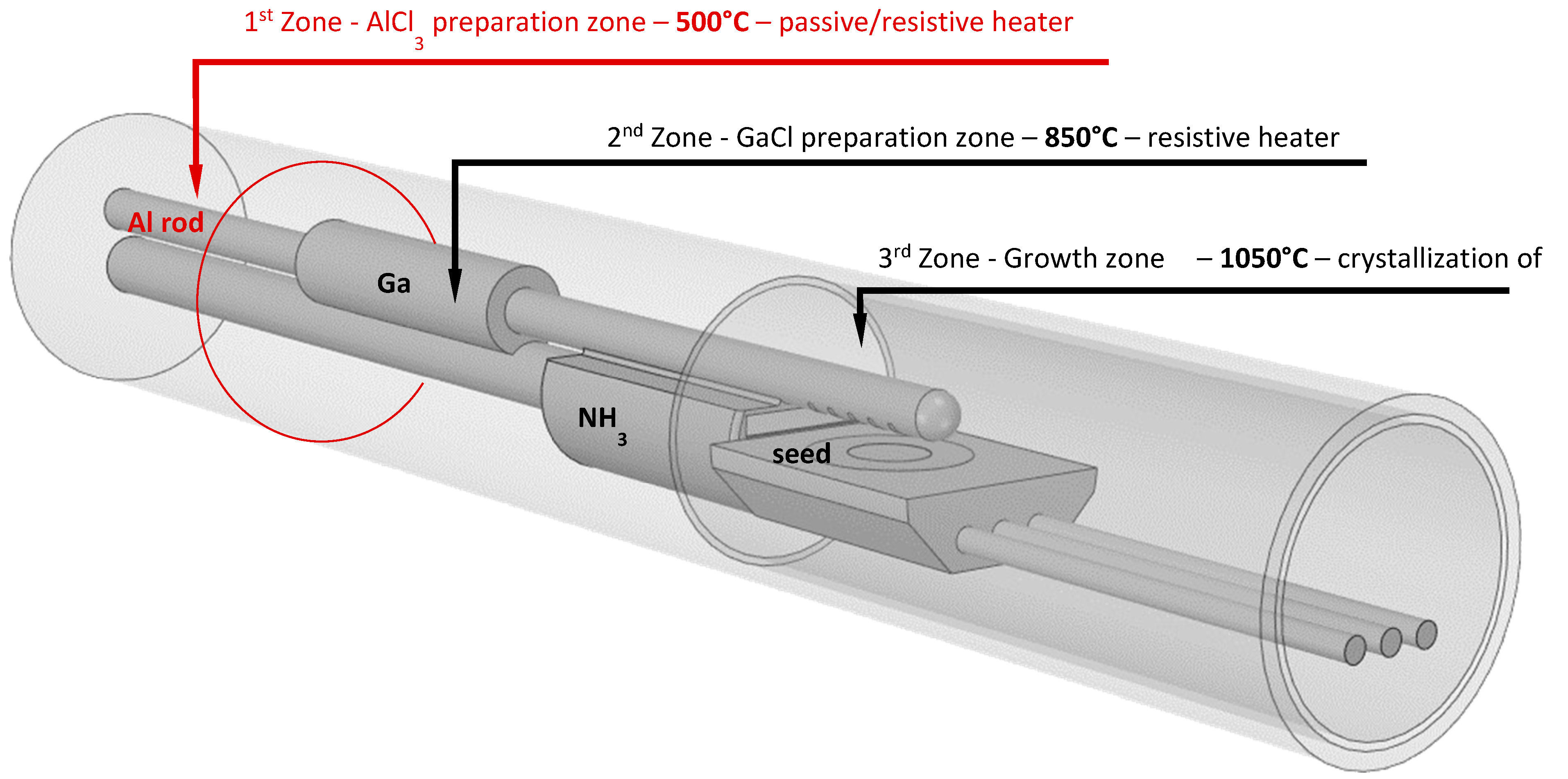 On Morphology of Aluminum–Gallium Nitride Layers Grown by Halide Vapor ...