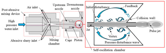 Experiments of Main Parameters Affecting the Erosive Behavior of Self ...