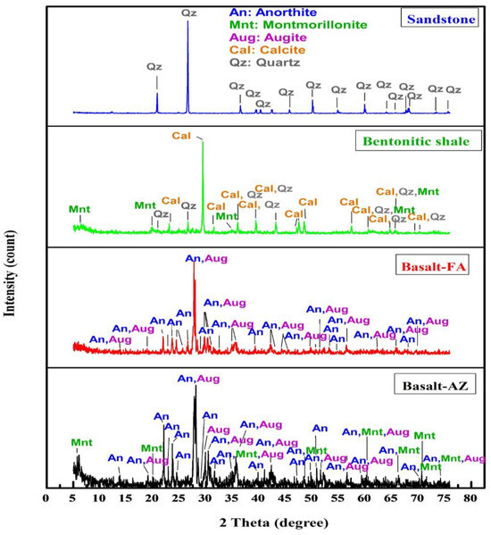 Radioactive Attenuation Using Different Types of Natural Rocks