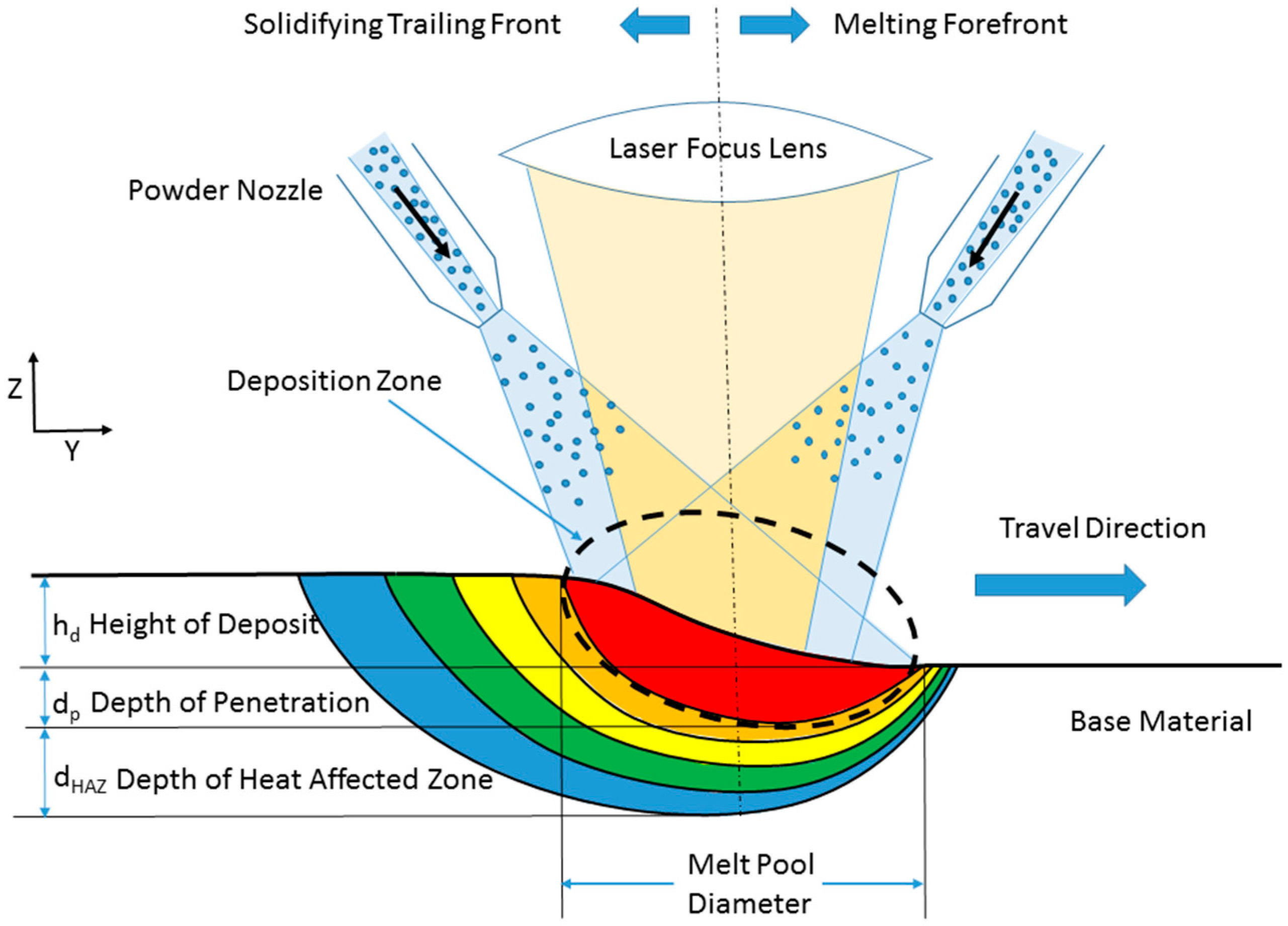 The Chemistry–Process–Structure Relationships of a Functionally Graded ...