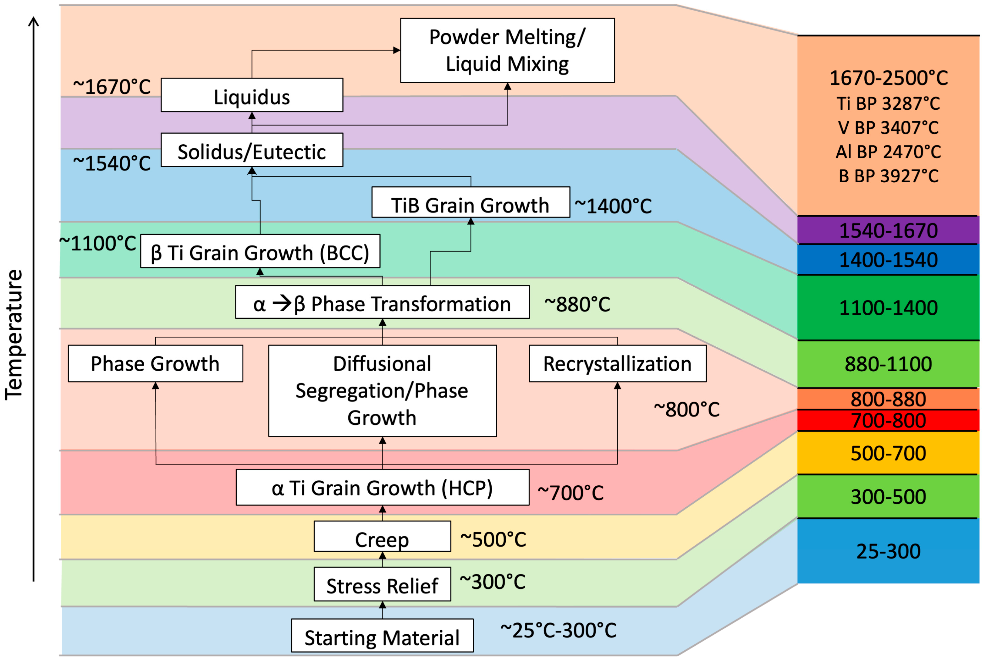 The Chemistry–Process–Structure Relationships of a Functionally Graded ...