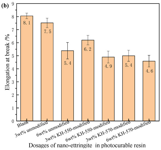 A Study on the Application Performance of High-Aspect-Ratio Nano ...