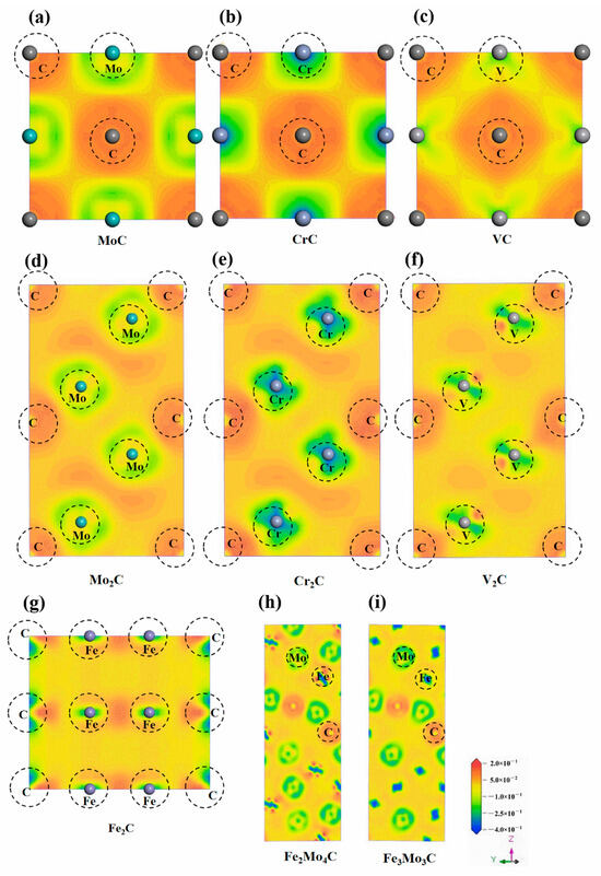 First-Principles Calculate the Stability, Mechanical Properties and ...