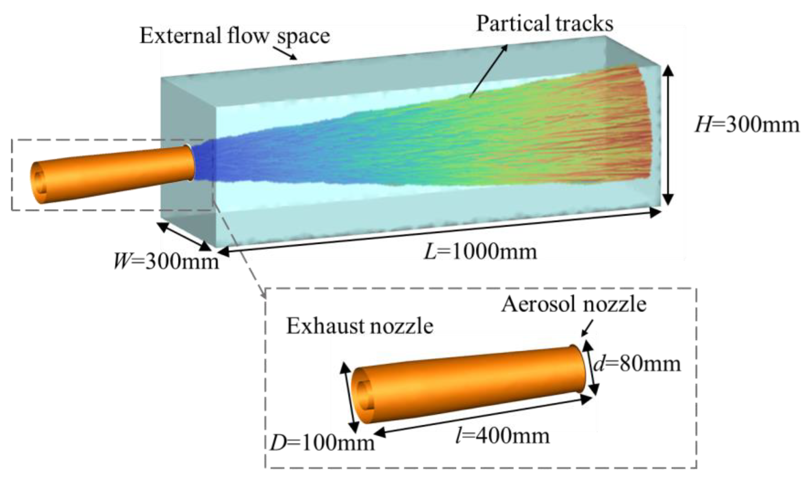 Simulation Analysis on the Characteristics of Aerosol Particles to ...