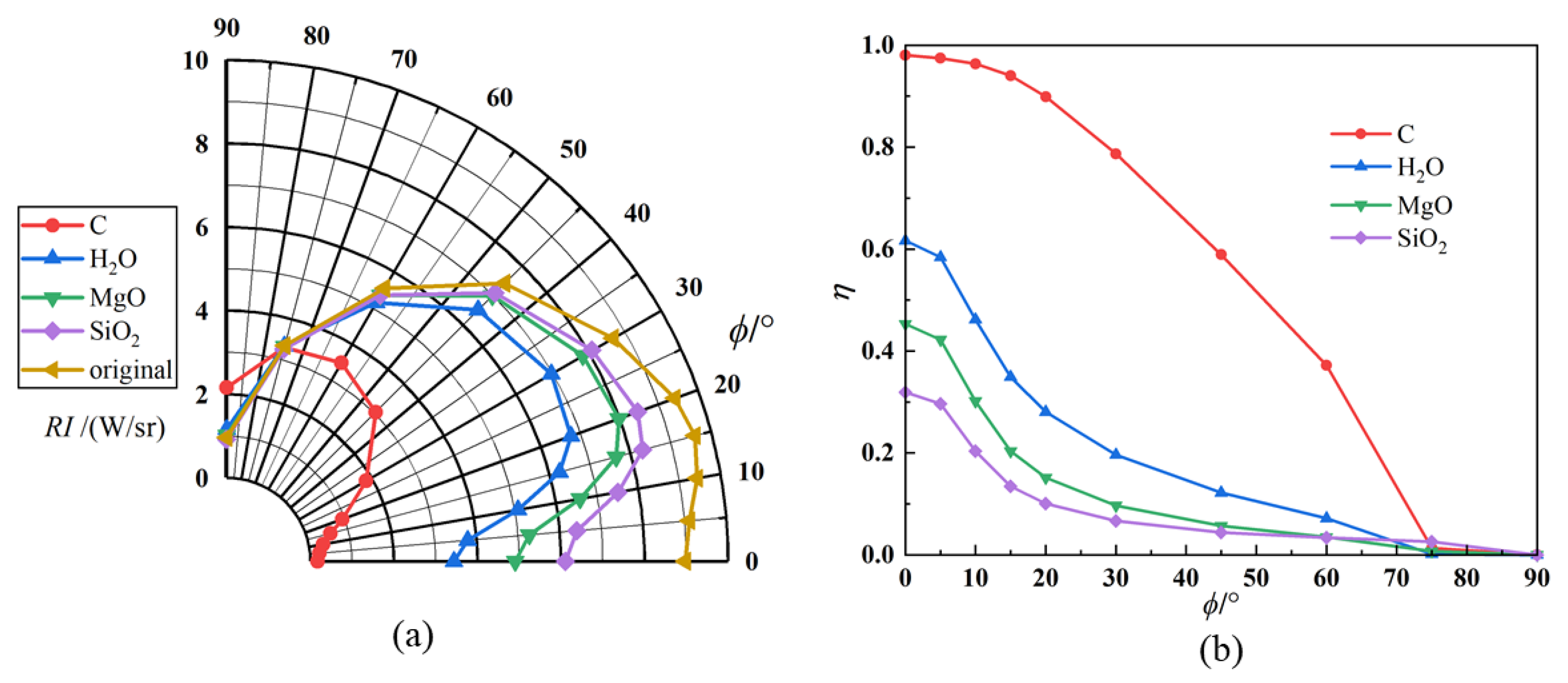 Simulation Analysis on the Characteristics of Aerosol Particles to ...