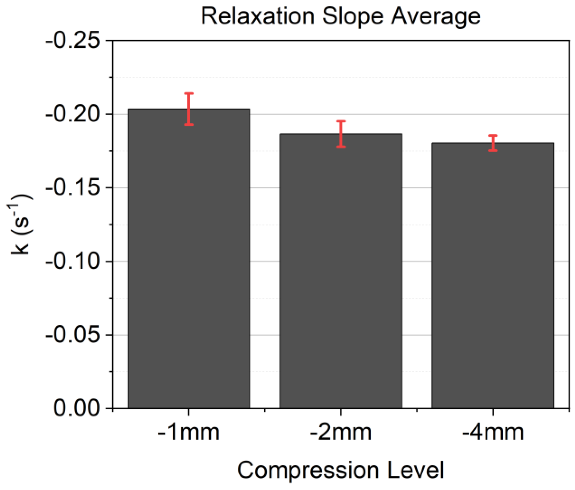 Multi-Step Relaxation Characterization and Viscoelastic Modeling to Predict the Long-Term ...