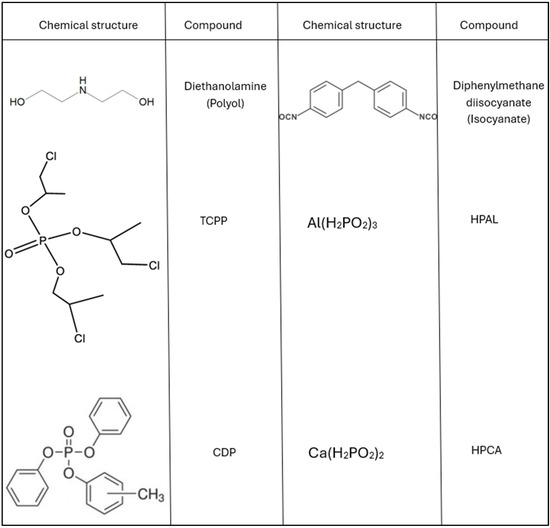 Flammability, Toxicity, and Microbiological Properties of Polyurethane ...
