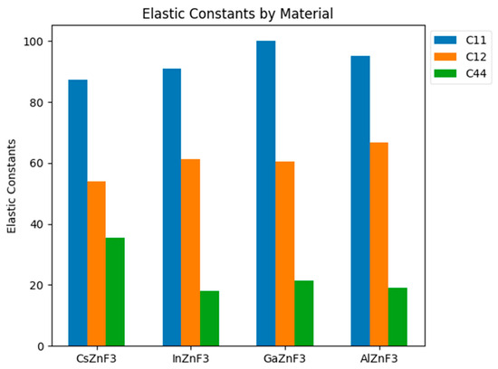 Advanced Computational Methods for Modeling, Prediction and Optimization—A Review