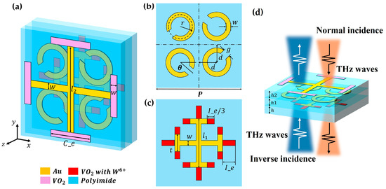 Agile Inverse Design of Polarization-Independent Multi-Functional ...