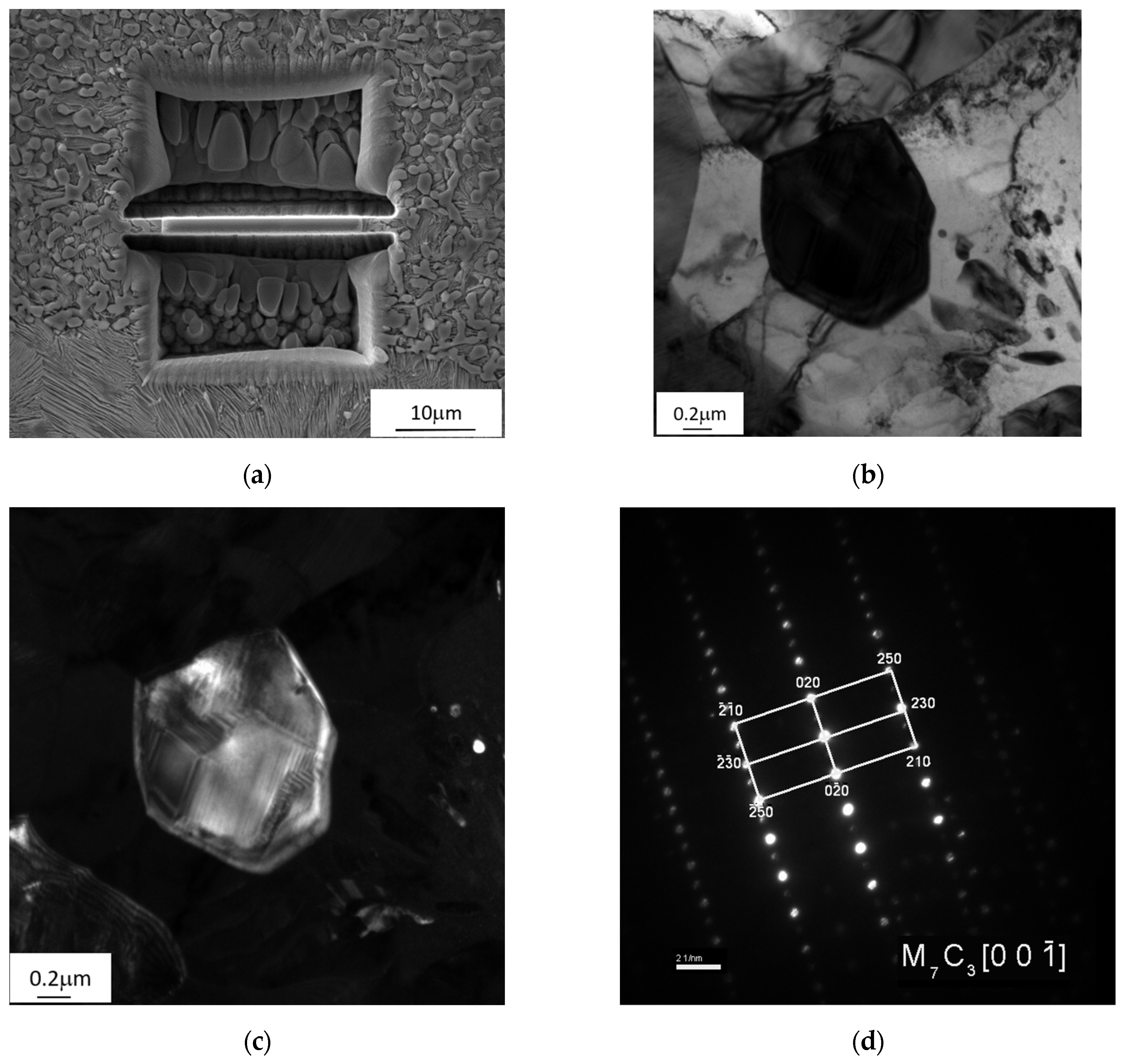 Compound Castings for the Coke Industry