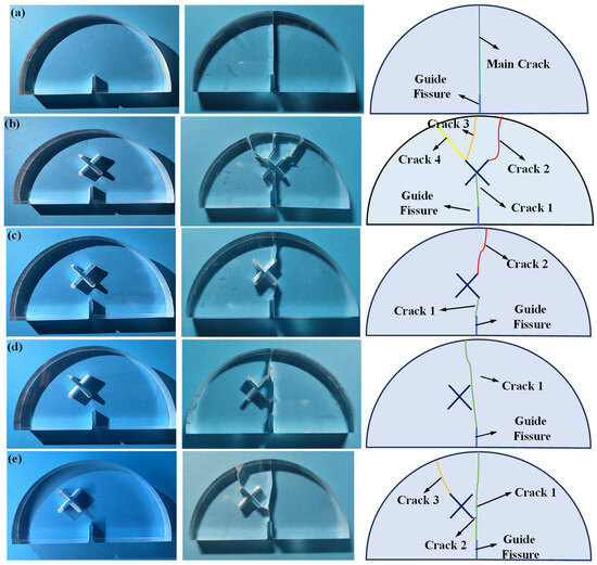 Experimental and Meshless Numerical Simulations on the Crack ...