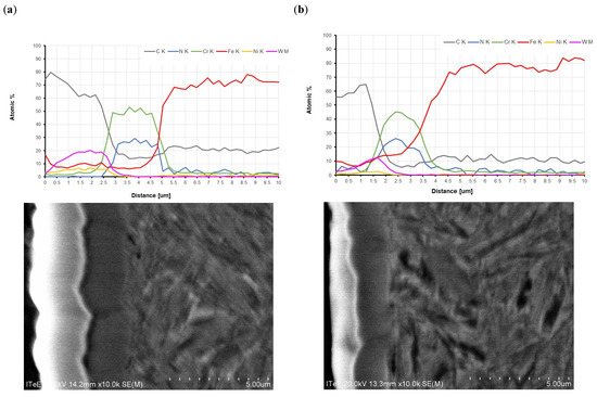 Wear Mechanisms of the Working Surface of Gears after Scuffing Tests