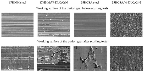 Wear Mechanisms of the Working Surface of Gears after Scuffing Tests