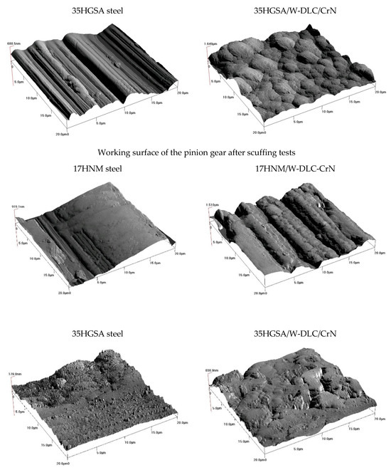 Wear Mechanisms of the Working Surface of Gears after Scuffing Tests