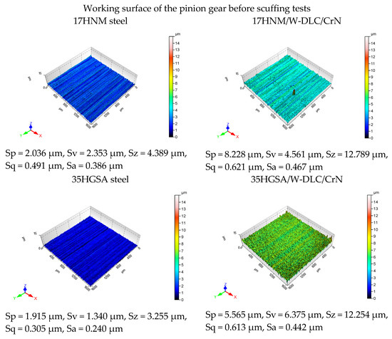 Wear Mechanisms of the Working Surface of Gears after Scuffing Tests