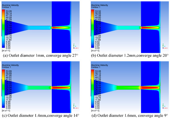 Nozzle Wear in Abrasive Water Jet Based on Numerical Simulation