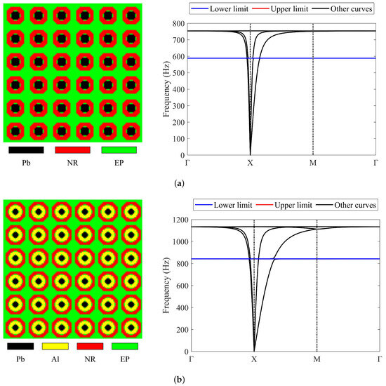 Design of Locally Resonant Acoustic Metamaterials with Specified Band ...