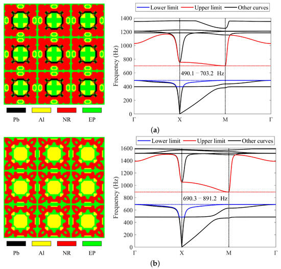Design of Locally Resonant Acoustic Metamaterials with Specified Band ...