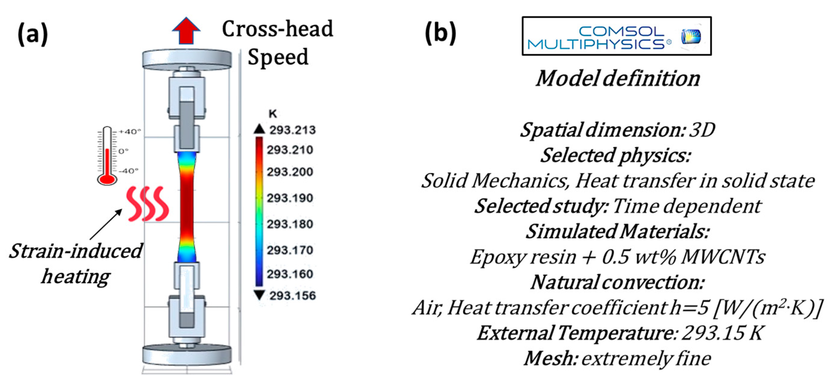Materials | Free Full-Text | Thermo-Mechanical and Thermo-Electric Properties of a Carbon-Based ...