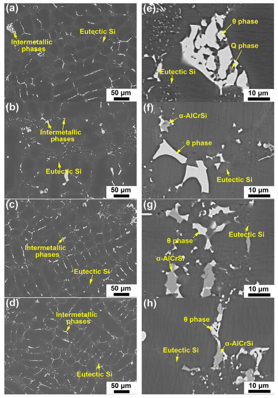 Effects of Cr Addition on the Microstructure and Mechanical Properties of an Al–Si–Cu–Mg Alloy