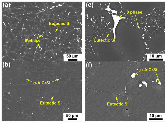 Effects of Cr Addition on the Microstructure and Mechanical Properties of an Al–Si–Cu–Mg Alloy