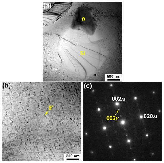 Effects of Cr Addition on the Microstructure and Mechanical Properties of an Al–Si–Cu–Mg Alloy