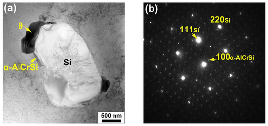 Effects of Cr Addition on the Microstructure and Mechanical Properties of an Al–Si–Cu–Mg Alloy