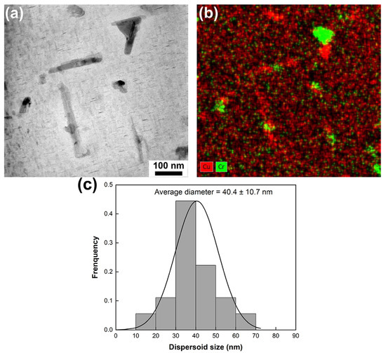 Effects of Cr Addition on the Microstructure and Mechanical Properties of an Al–Si–Cu–Mg Alloy