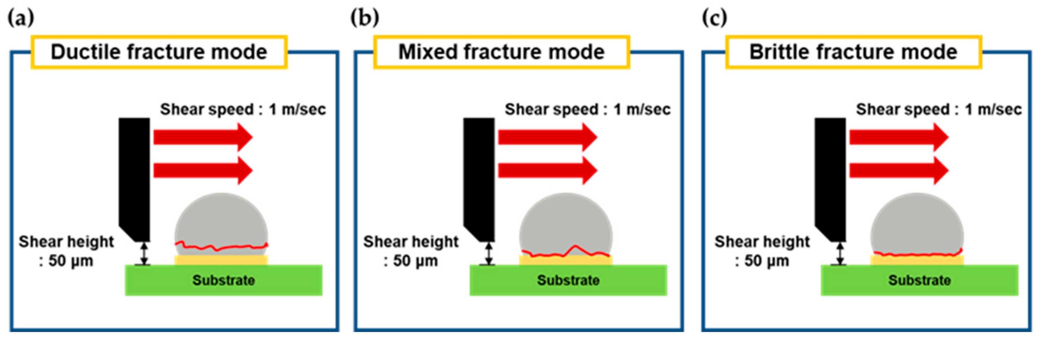 Brittle Fracture Behavior of Sn-Ag-Cu Solder Joints with Ni-Less Surface Finish via Laser ...